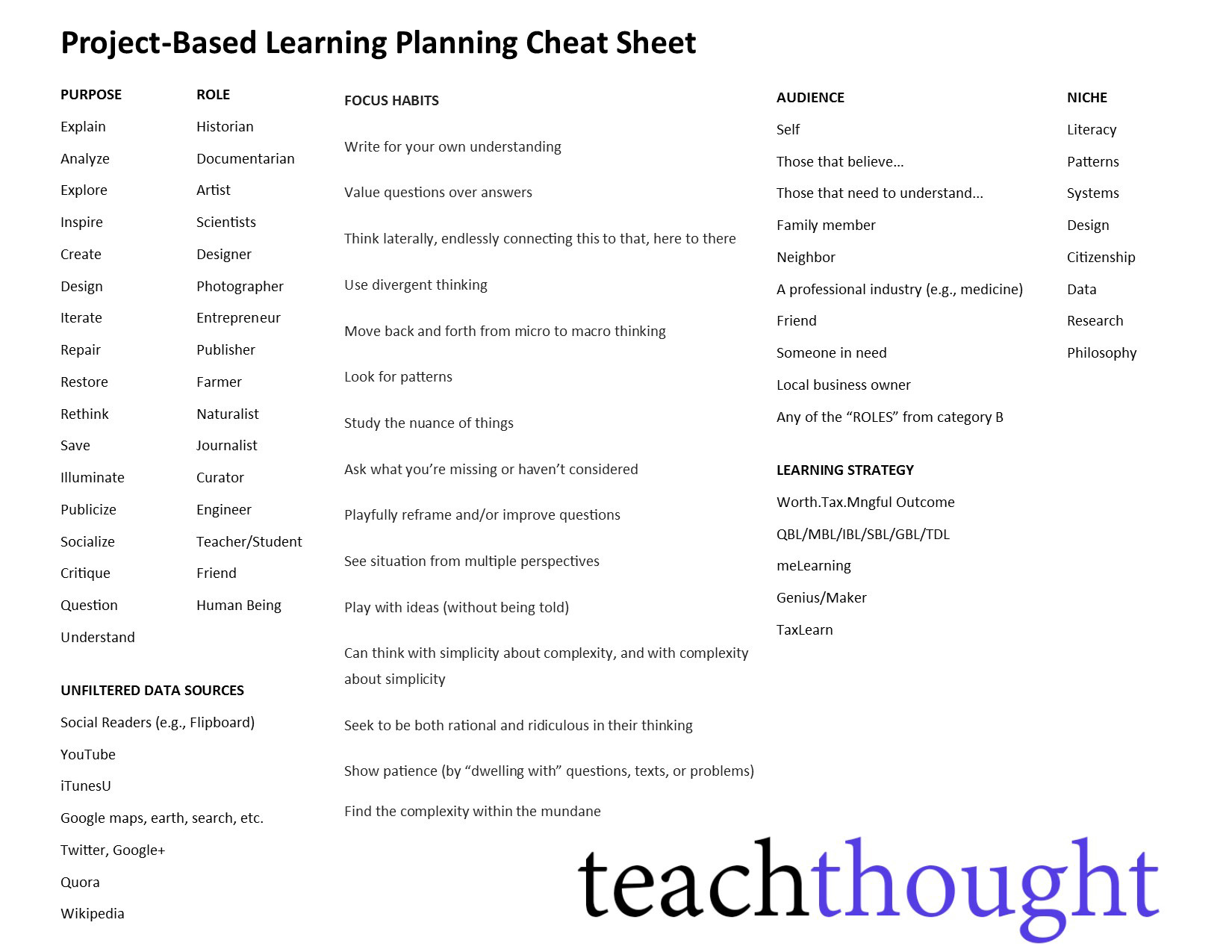 Project-Based Learning Cheat Sheet | LearnThought