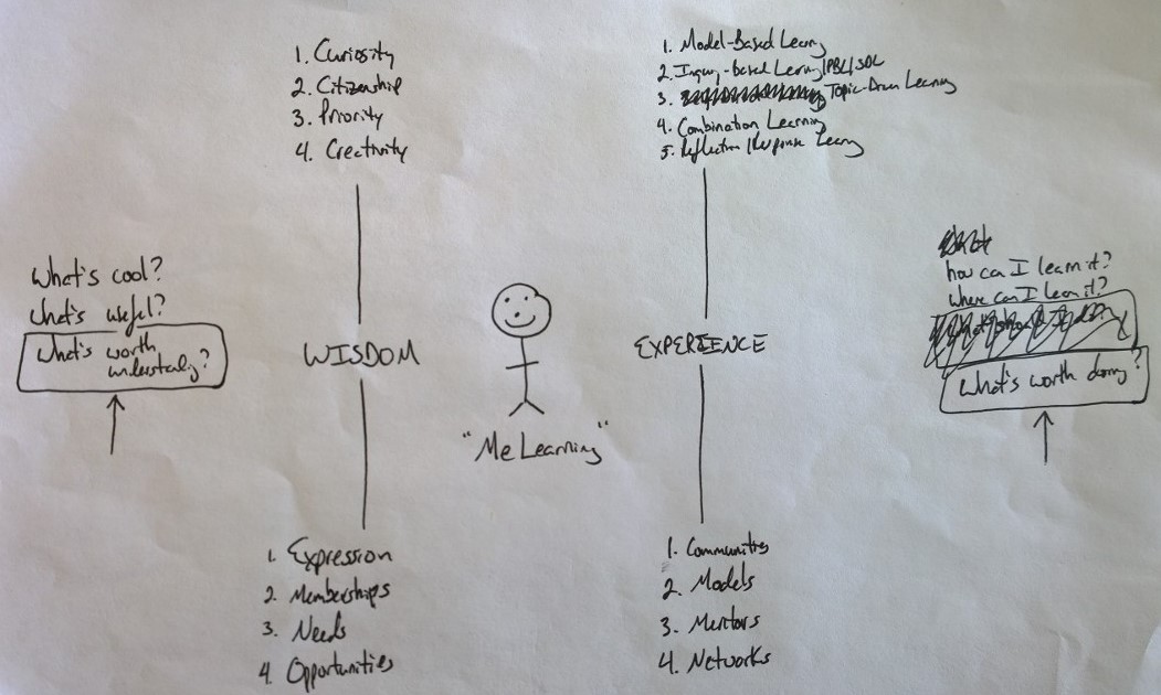 Combination Learning Explanation | LearnThought