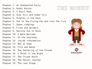 The Hobbit Plot Summary | LearnThought